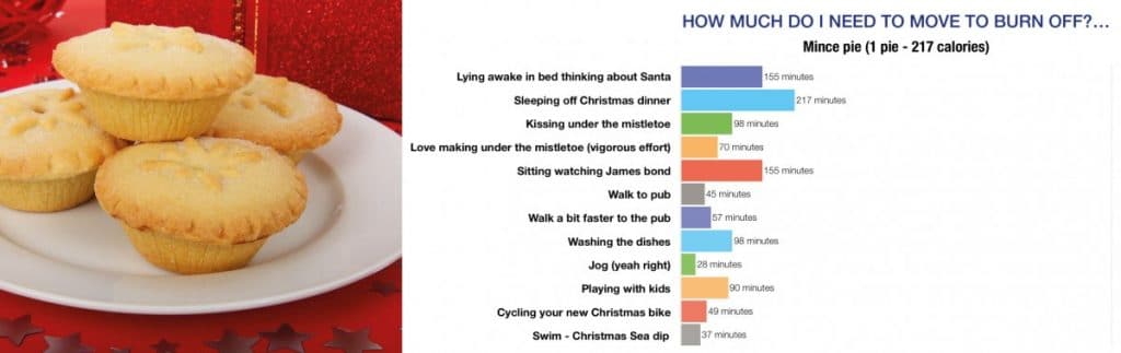 mince-pies | The Centre for Evidence-Based Medicine