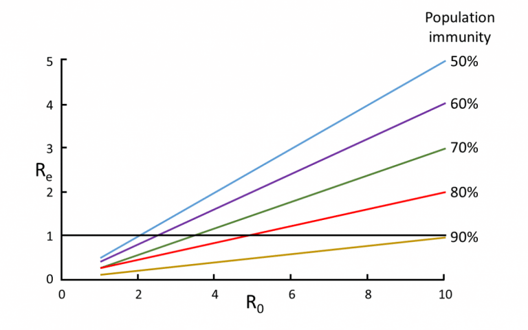 “When will it be over?”: An introduction to viral reproduction numbers ...