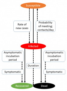 “When will it be over?”: An introduction to viral reproduction numbers ...