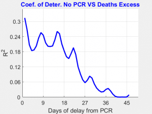 PCR positives: what do they mean? - The Centre for Evidence-Based Medicine