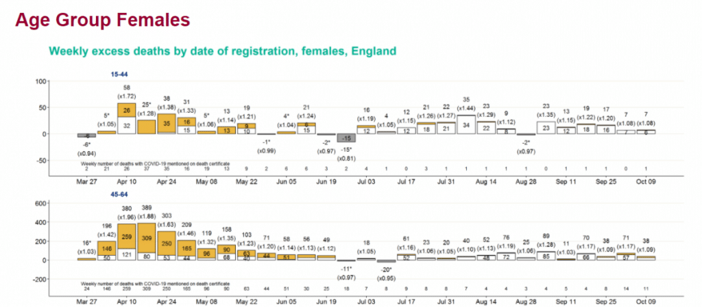 Interpreting excess mortality in England: week ending 9 October 2020 ...